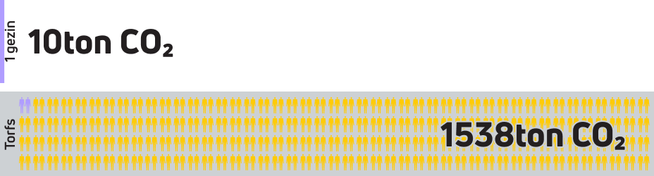 Duurzaamheid bij Torfs